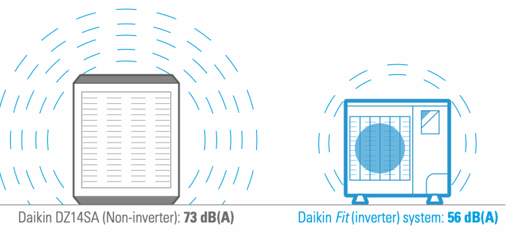 FAQs About the Daikin Fit - Delta Air Systems