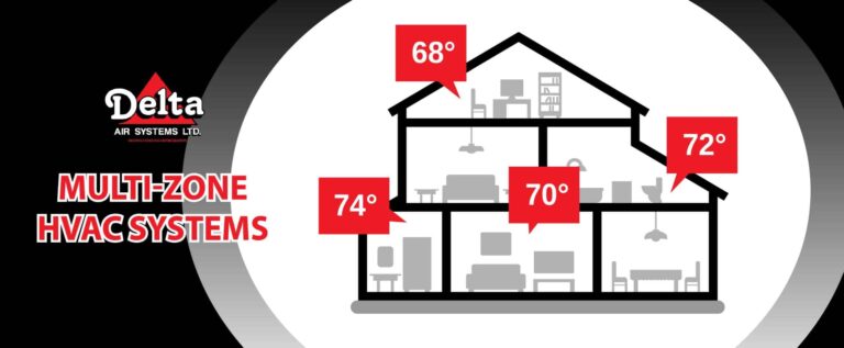 Multi-Zone HVAC Systems: Everything You Need to Know
